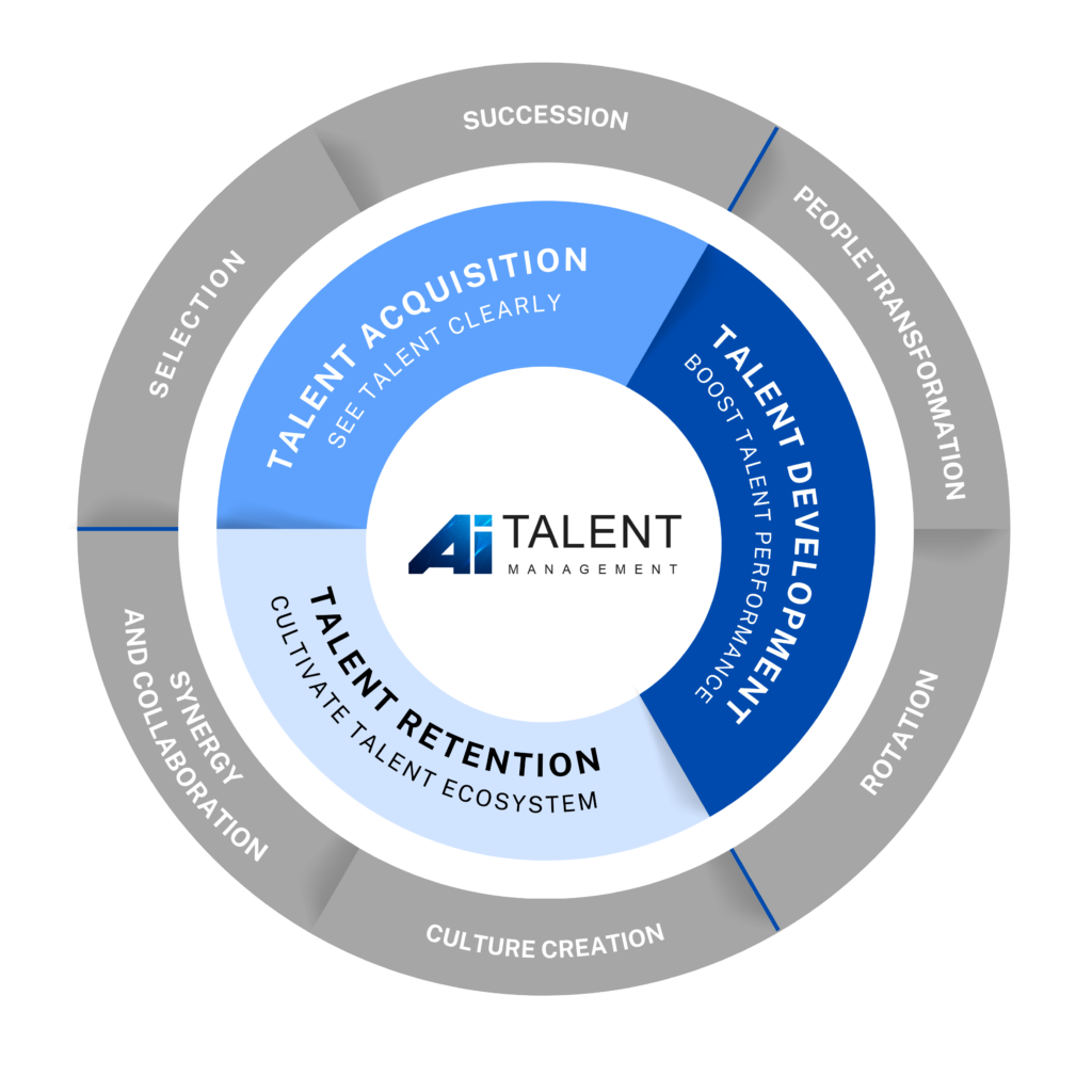 Organization - TalentDNA